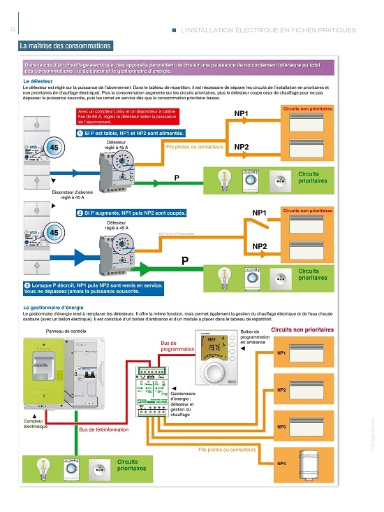 L'installation électrique en fiches pratiques telecharger PDF.